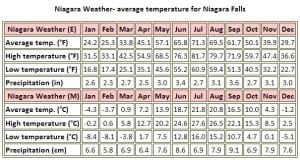 Niagara Falls Travel Tips